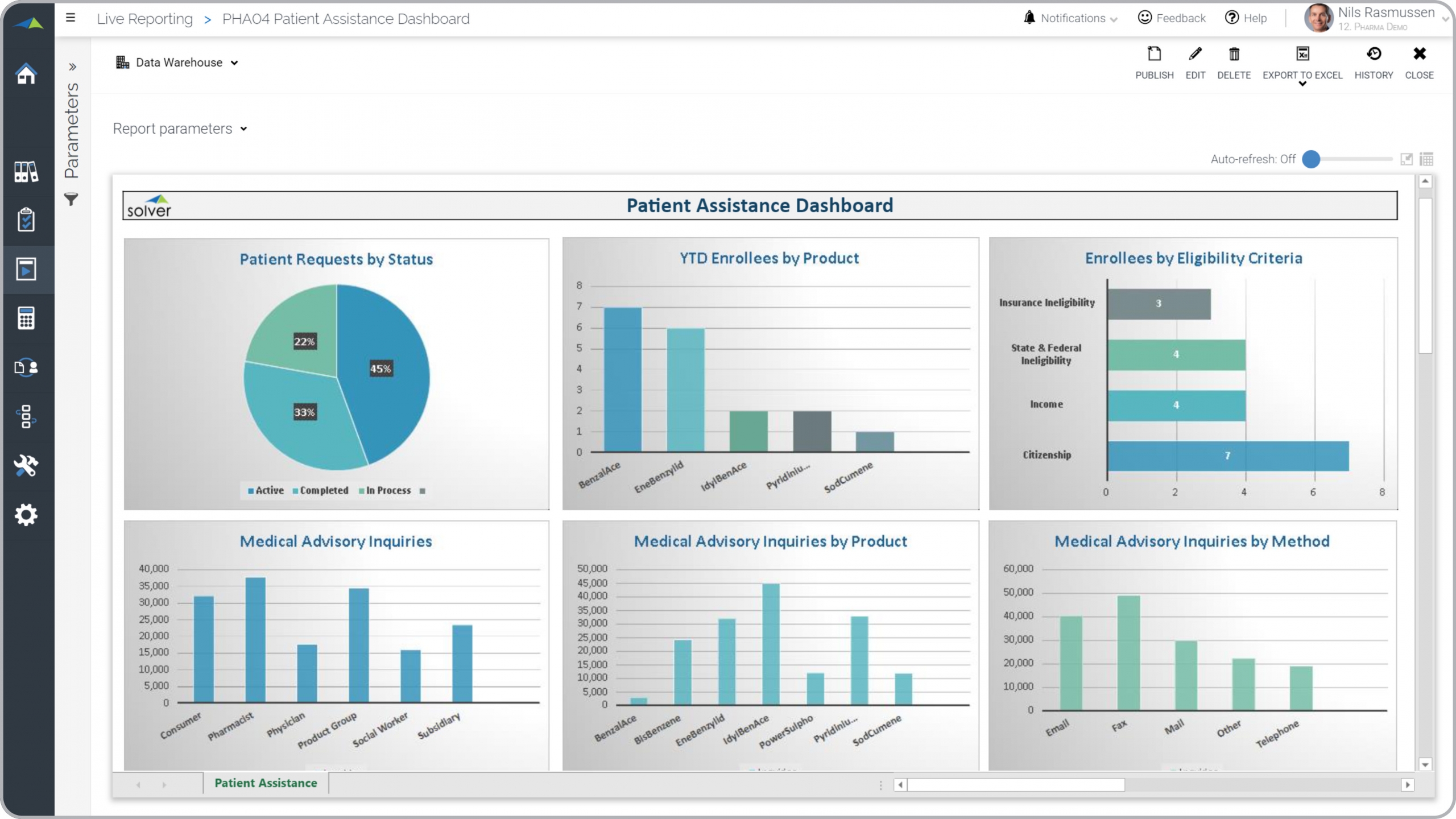 Pharma – Patient Assistance Dashboard Pharma – Patient Assistance Dashboard